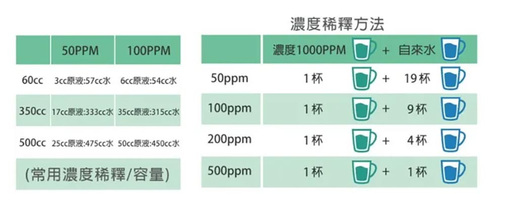 Q-Klean快可靈次氯酸水｜強效滅菌防護液，抗菌、消毒、除臭，無毒性、抗腸病毒